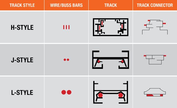 Track Light Heads - Freestyle Systems